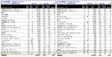 LSEG発表のM&Aリーグテーブル（「日本M&Aレビュー」2024年第1四半期）にランクインしました。｜ニュース| M&AとDXの実行支援 | ガーディアン・アドバイザーズ株式会社